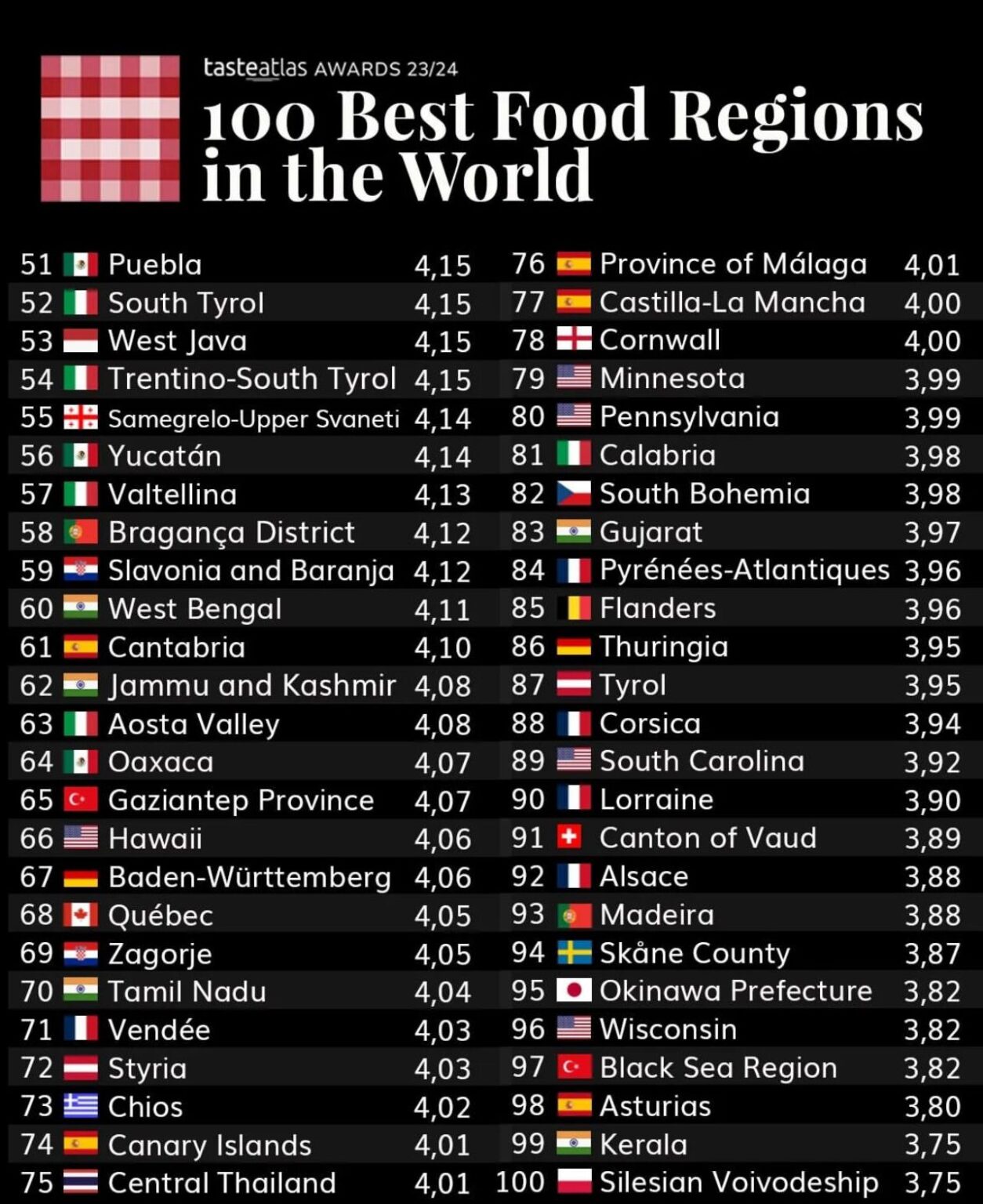 Java Region in Indonesia Ranks 3rd of Best Cuisines in the World by ...